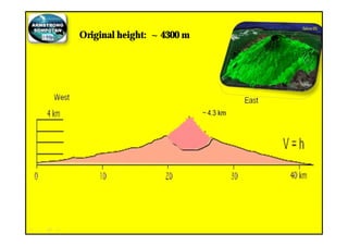 Mount Tambora Diagram