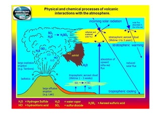 Mount Tambora Diagram