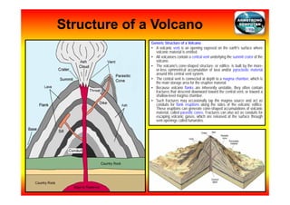 Mount Tambora Diagram