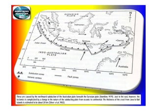 Mount Tambora Diagram