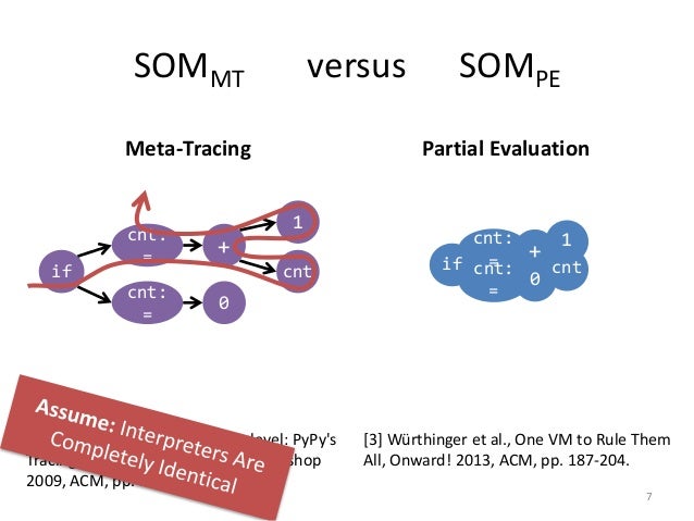 Tracing Versus Partial Evaluation Which Meta Compilation Approach Is
