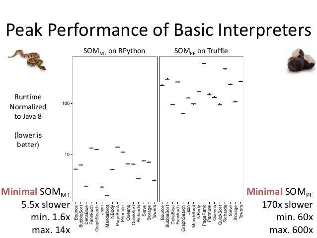 Tracing Versus Partial Evaluation Which Meta Compilation Approach Is