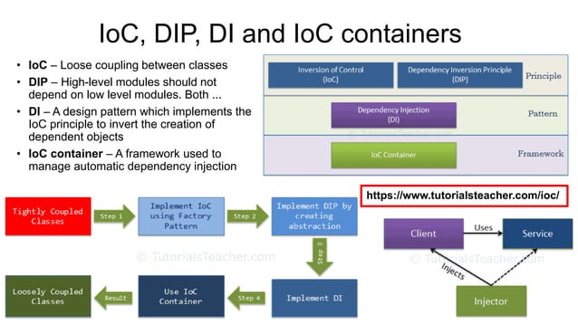 Python mocking intro | PPT