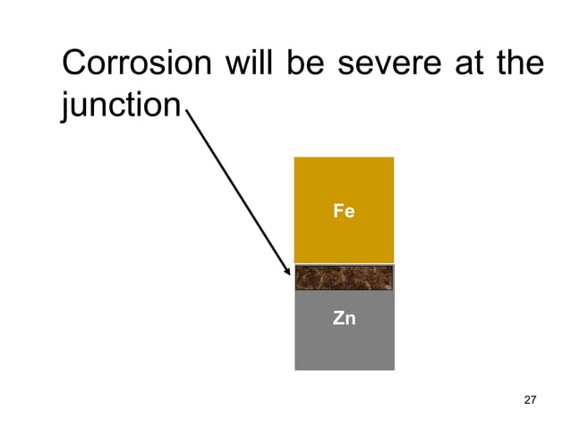 Corrosion mechanisms of metals and metals.ppt