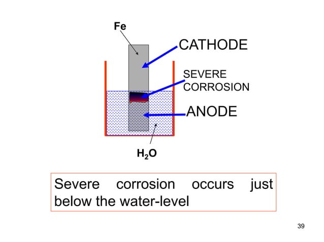 Corrosion mechanisms of metals and metals.ppt
