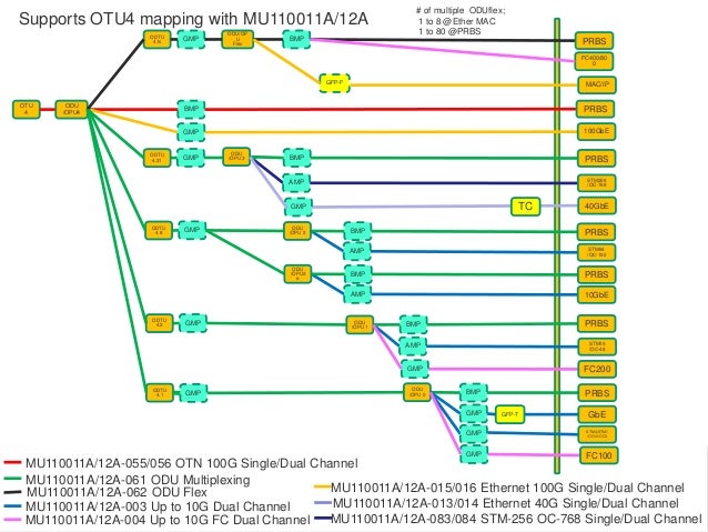 Product intro for the compact standalone 100G tester
