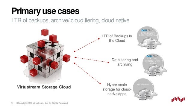 MT126 Virtustream Storage Cloud: Hyperscale Cloud Object Storage Buil…