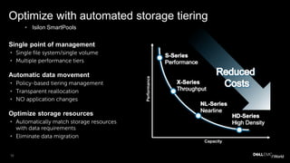 MT129 Isilon Data Lake Overview | PPT