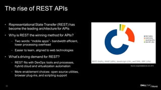 MT135_Simplifying web-scale systems management with the Dell PowerEdge Embedded RESTful ...