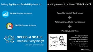 MT135_Simplifying web-scale systems management with the Dell PowerEdge Embedded RESTful ...
