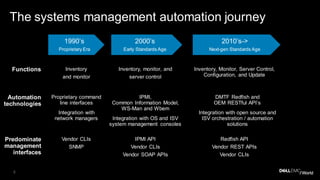 MT135_Simplifying web-scale systems management with the Dell PowerEdge Embedded RESTful ...