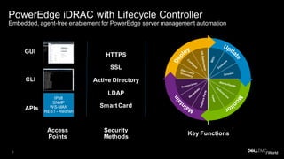 MT135_Simplifying web-scale systems management with the Dell PowerEdge Embedded RESTful ...
