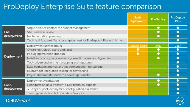 When data center deployment really is rocket science...or close