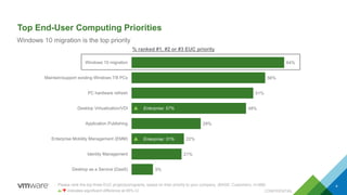 MT147_Thinking Windows 10? Think simple, scalable, and secure ...