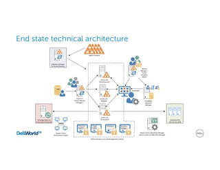 How to align your Active Directory infrastructure to your evolving ...