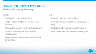 How a PDO Can Help Get You to Market Faster | PPT