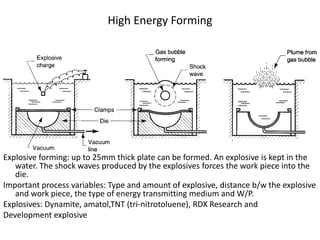 Manufacturing Technology 1 -unit 4 | PPT