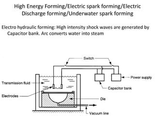Manufacturing Technology 1 -unit 4 | PPT