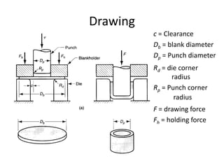 Manufacturing Technology 1 -unit 4 | PPT