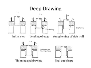 Manufacturing Technology 1 -unit 4 | PPT