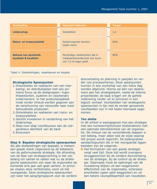 Mt2003 01-05 rabobank rs bas en ronald | PDF | Career Planning | Careers