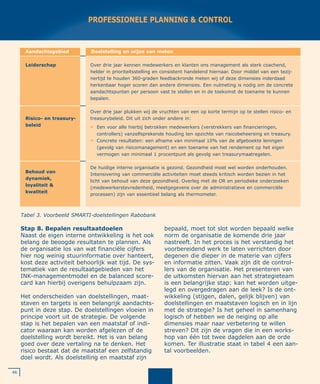 Mt2003 01-05 rabobank rs bas en ronald | PDF | Career Planning | Careers