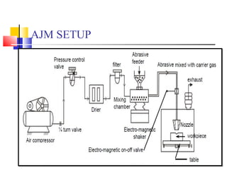 Machining of MMC | PPT