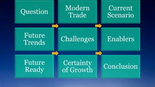 Modern trade vision 2020 for India | PPTX