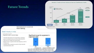 Modern trade vision 2020 for India | PPTX