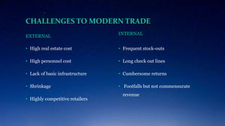 Modern trade vision 2020 for India | PPTX