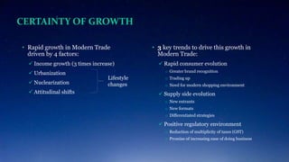Modern trade vision 2020 for India | PPTX