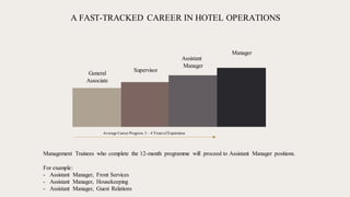 Rosewood Hotel Group - Management Trainee Programme 2023 | PDF
