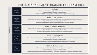 Rosewood Hotel Group - Management Trainee Programme 2023 | PDF