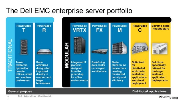 MT23 Benefits of Modular Computing from Data Center to Branch Office