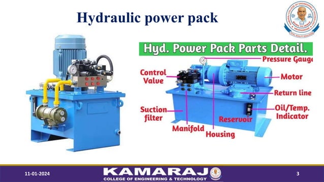 Hydraulic Systems and Control Components | PPT