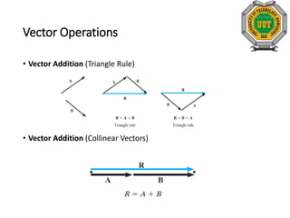 MT 273 Engineering Statics Lecture 3.pptx