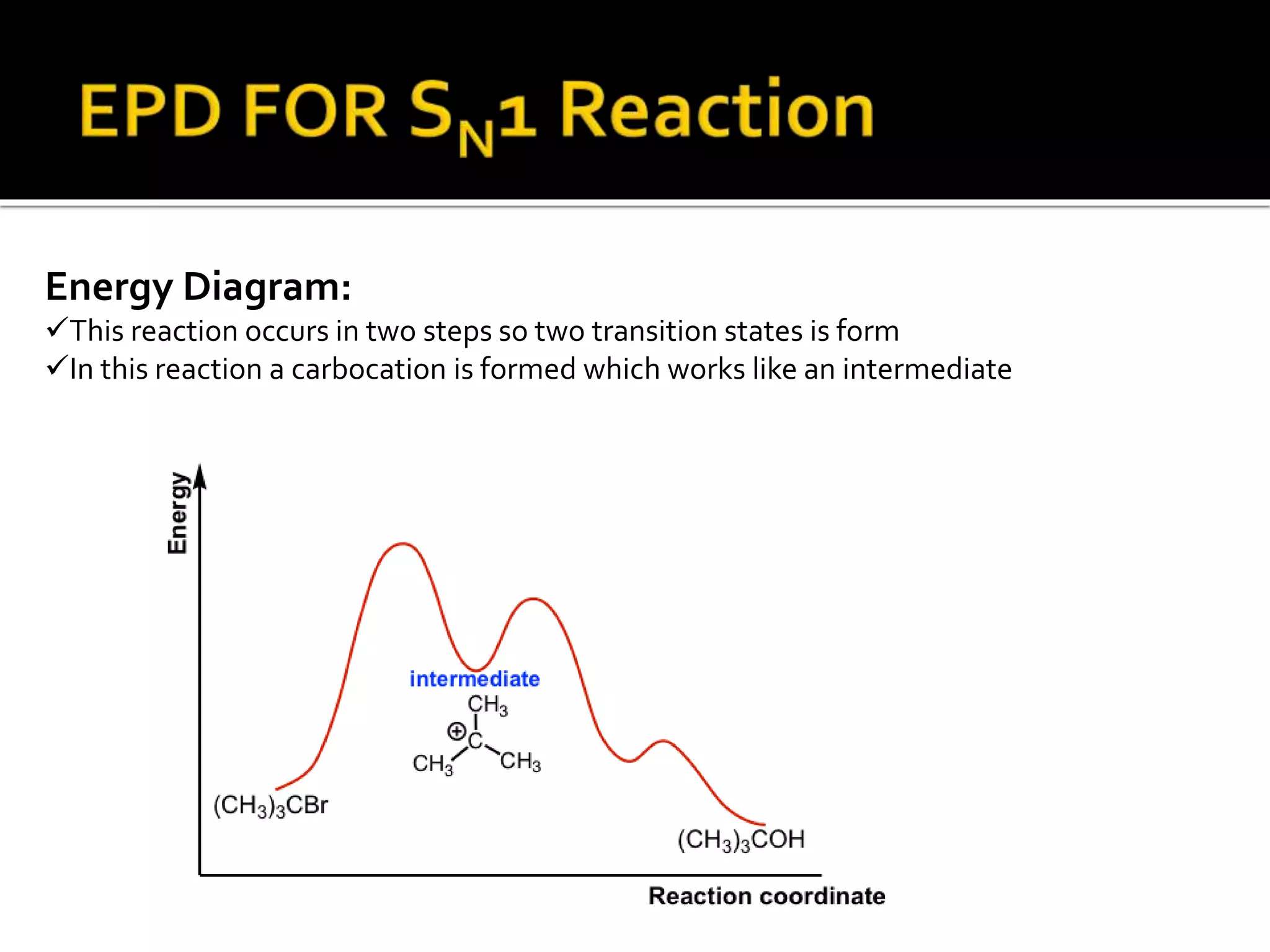 Energy Profile Diagram and Stability | PPTX