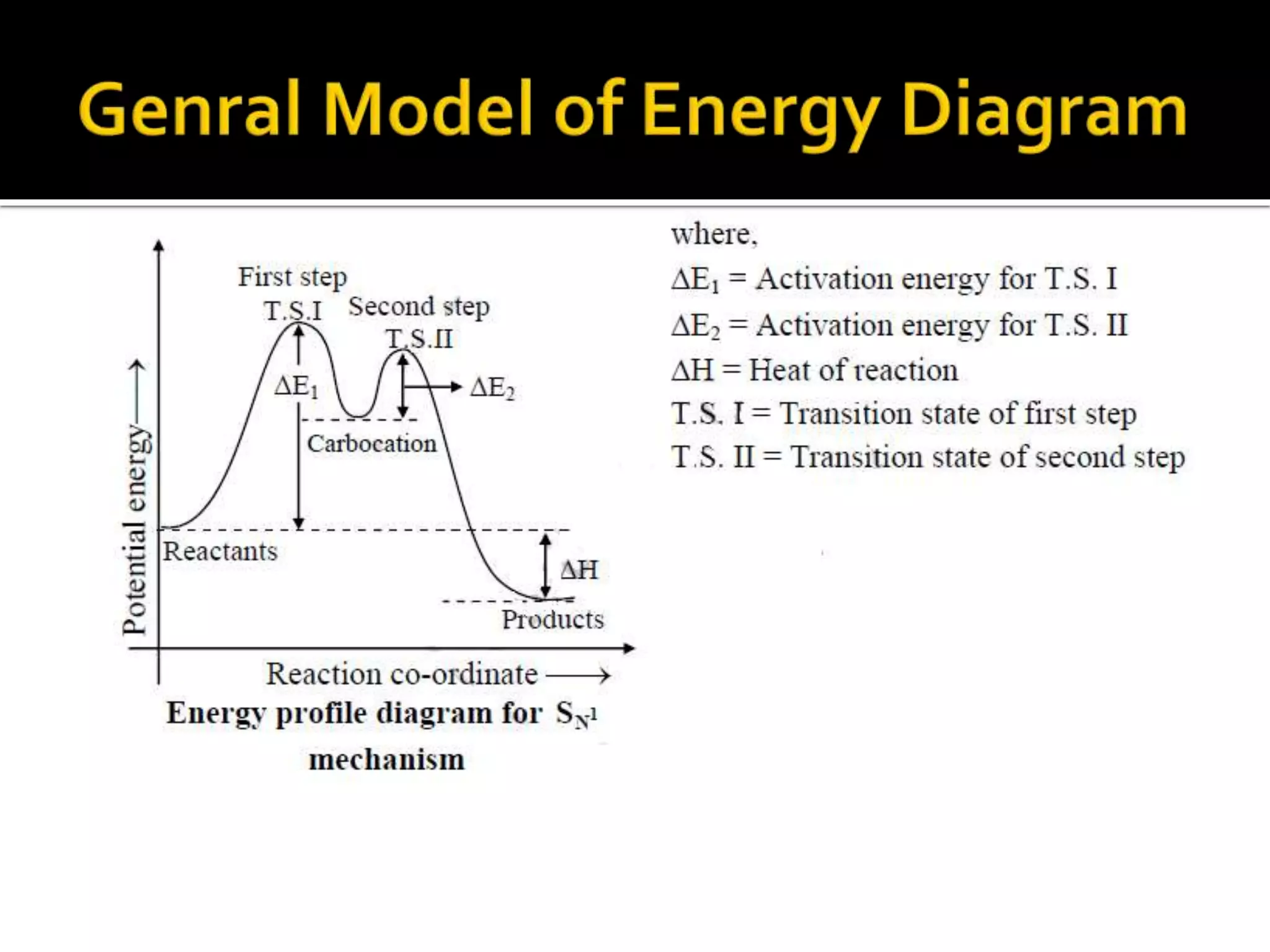 Energy Profile Diagram and Stability | PPTX