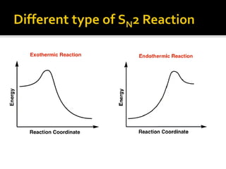 Energy Profile Diagram and Stability | PPTX