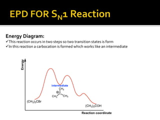 Energy Profile Diagram and Stability | PPTX