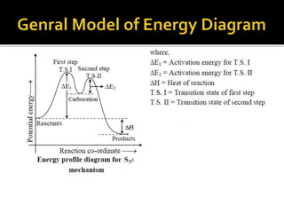 Energy Profile Diagram and Stability | PPTX