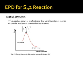 Energy Profile Diagram and Stability | PPTX