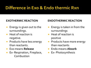 Energy Profile Diagram and Stability | PPTX