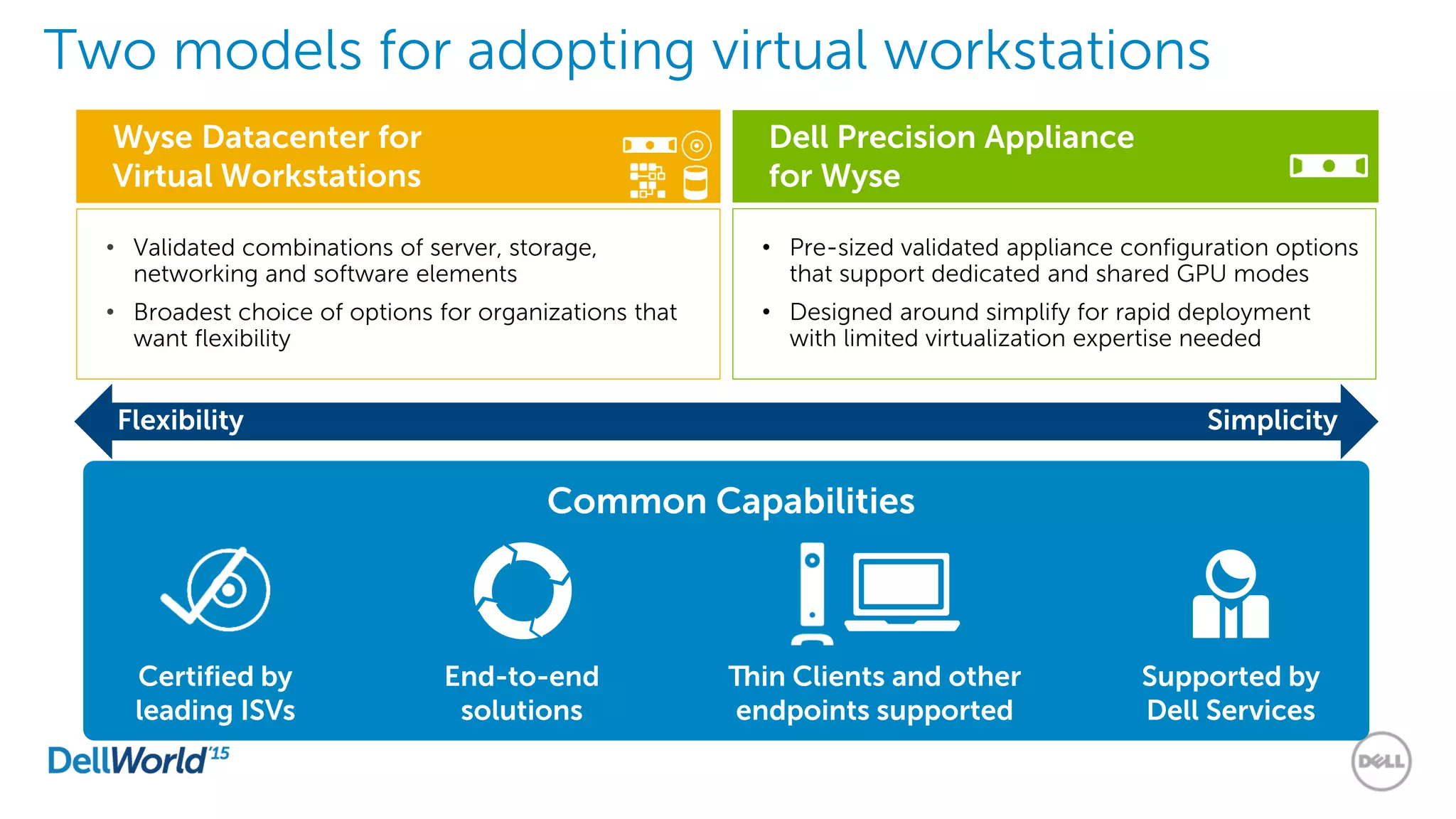 Innovations in desktop virtualization: Expanding to workstation use ...