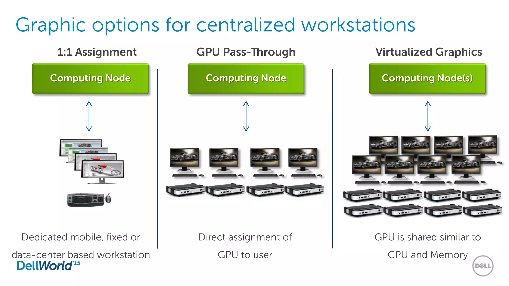 Innovations in desktop virtualization: Expanding to workstation use ...