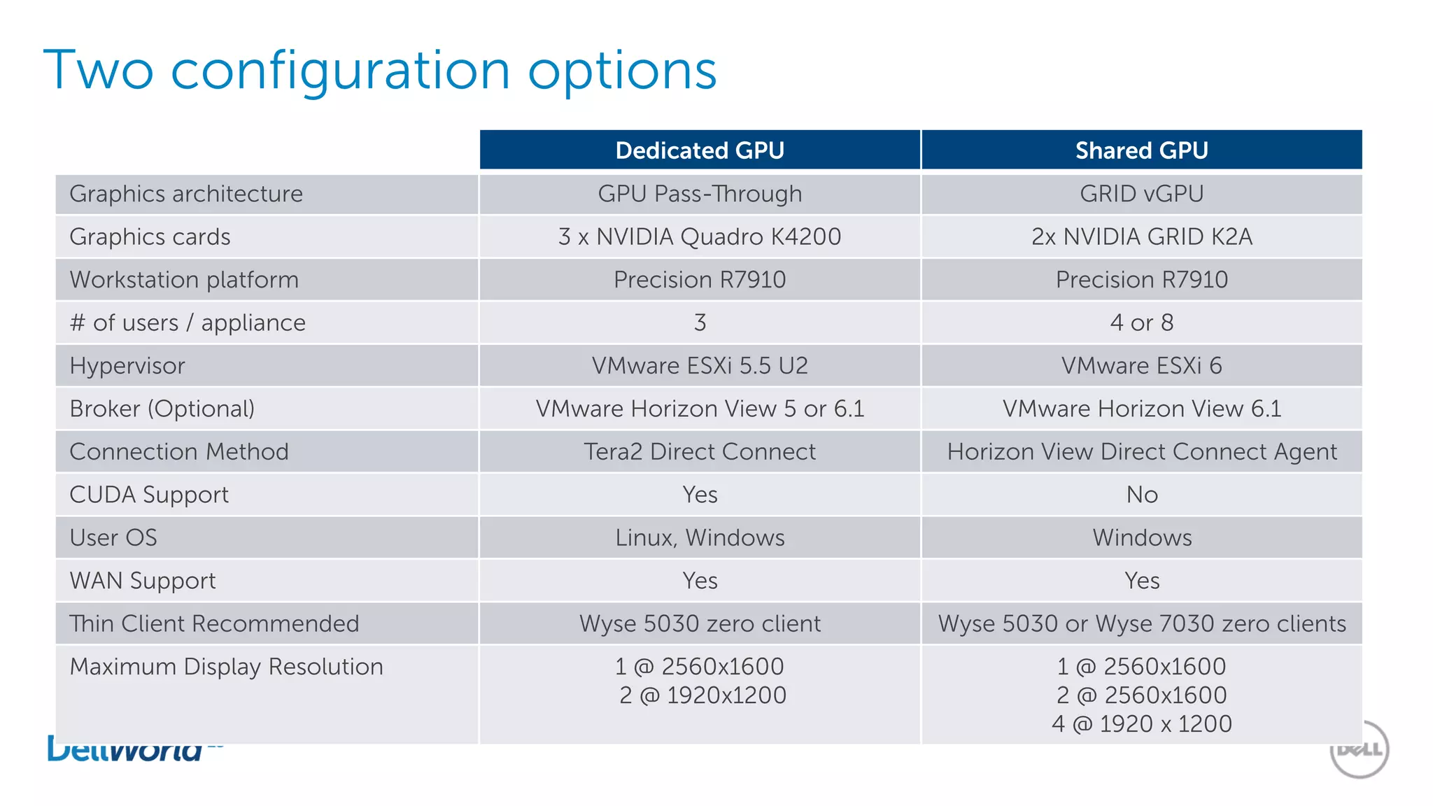 Innovations in desktop virtualization: Expanding to workstation use ...