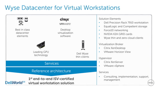 Innovations in desktop virtualization: Expanding to workstation use ...