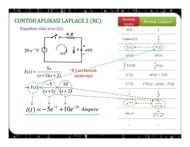 Mt3 #3 laplace | PDF