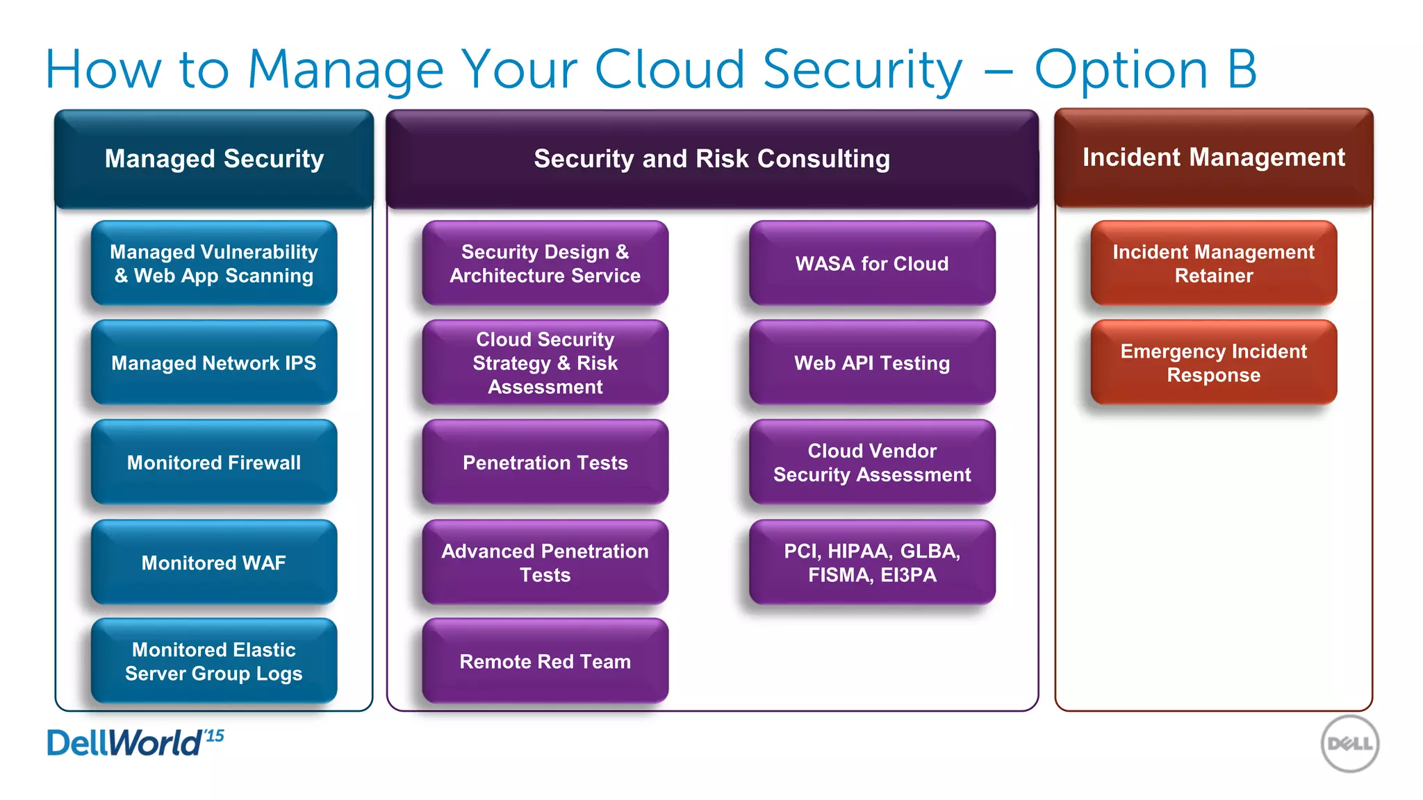 Cloud security: Accelerating cloud adoption | PPT