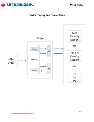 Mt4 bridge guide | PDF